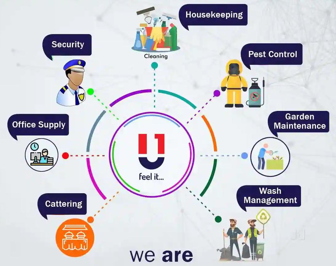 Unicare Services – Valasaravakam, Chennai